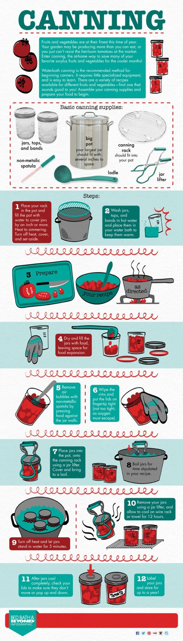 Canning At Home - Tips For True Beginners - You Should Grow